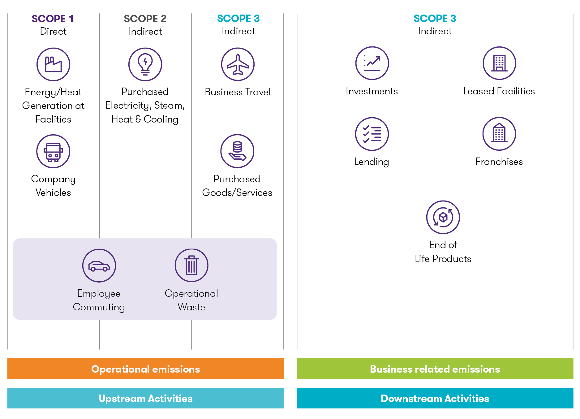 Environmental, social and governance (ESG) | Grant Thornton