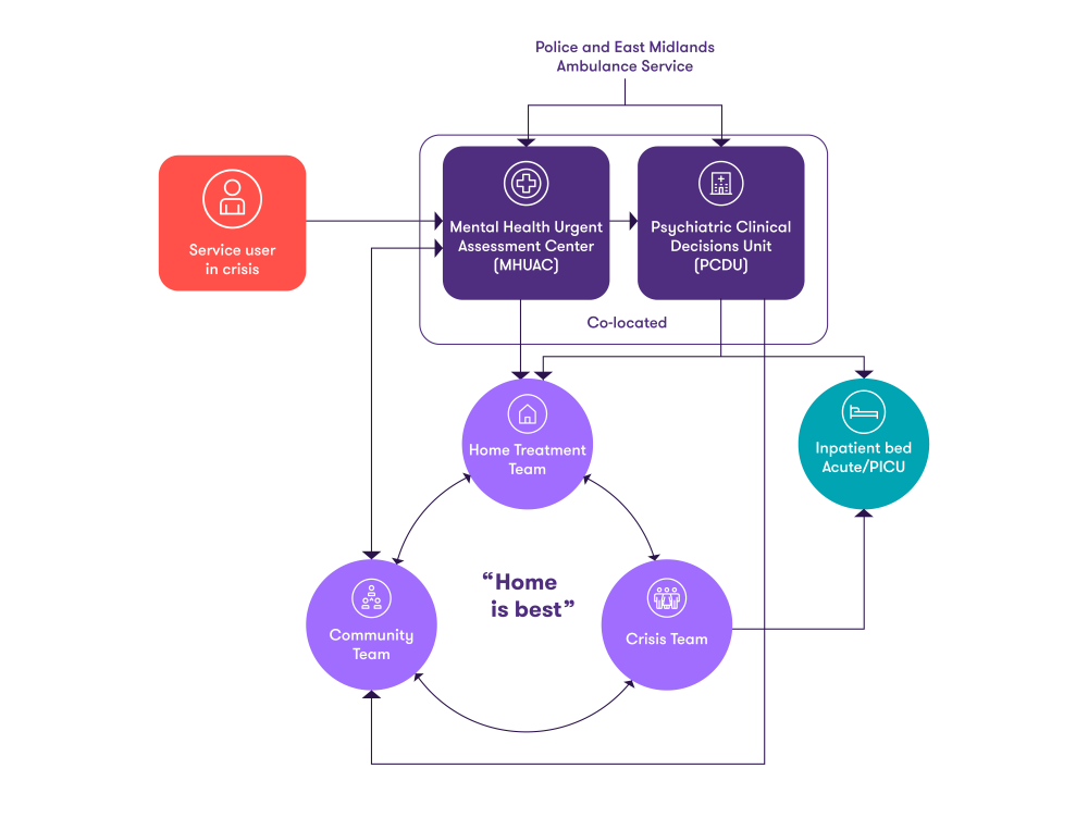 NHS out of area placements: challenges and solutions | Grant Thornton